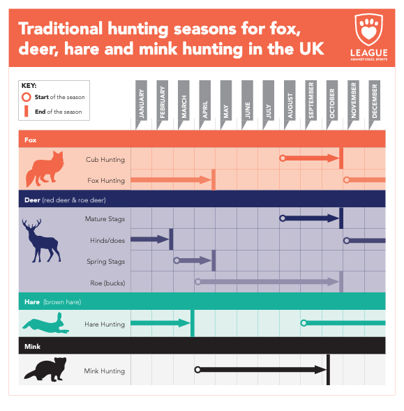 Hunting & Shooting Calendars